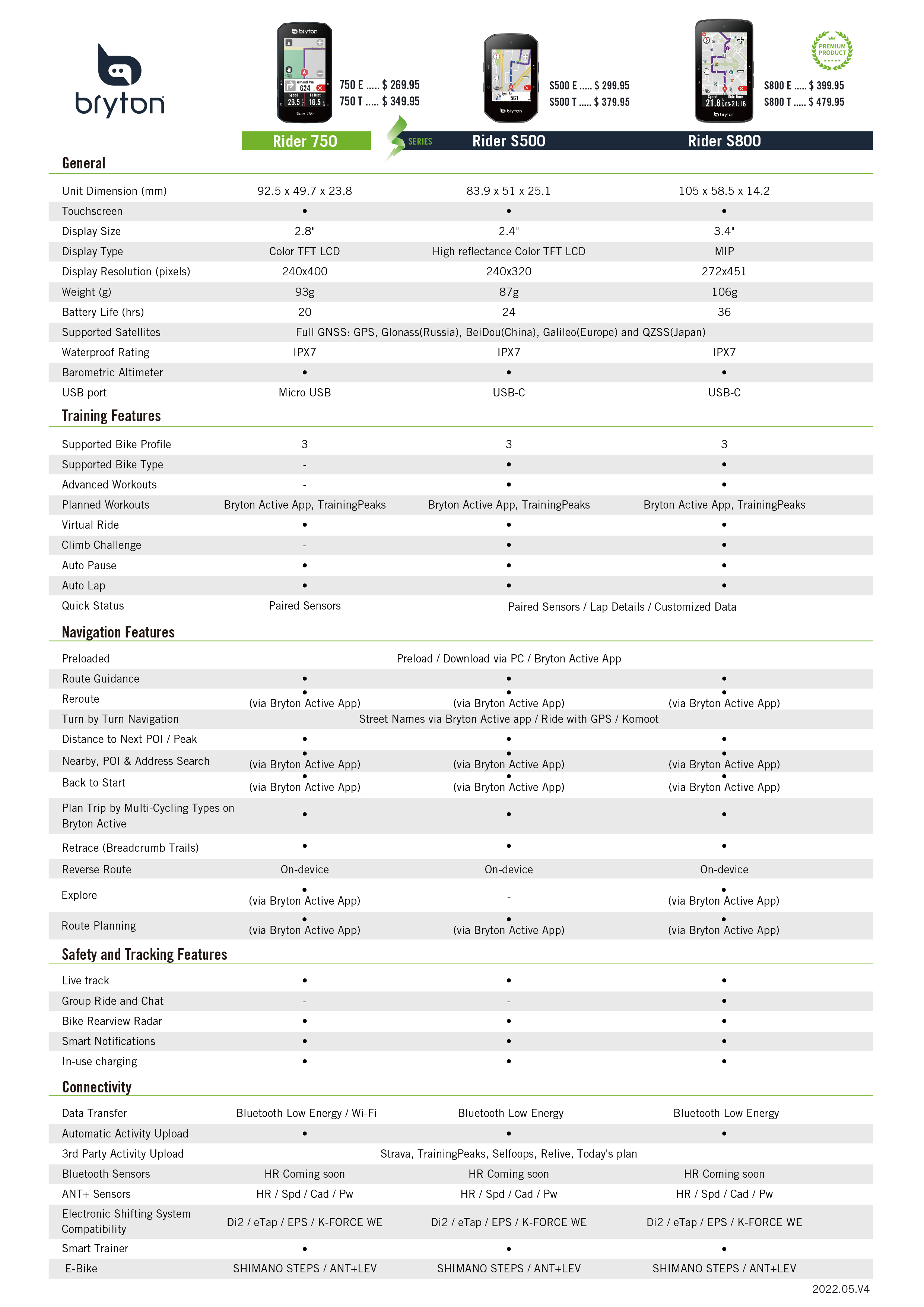 BRYTON - GARDIA MOUNT - držák pro radar - Bryton Sport