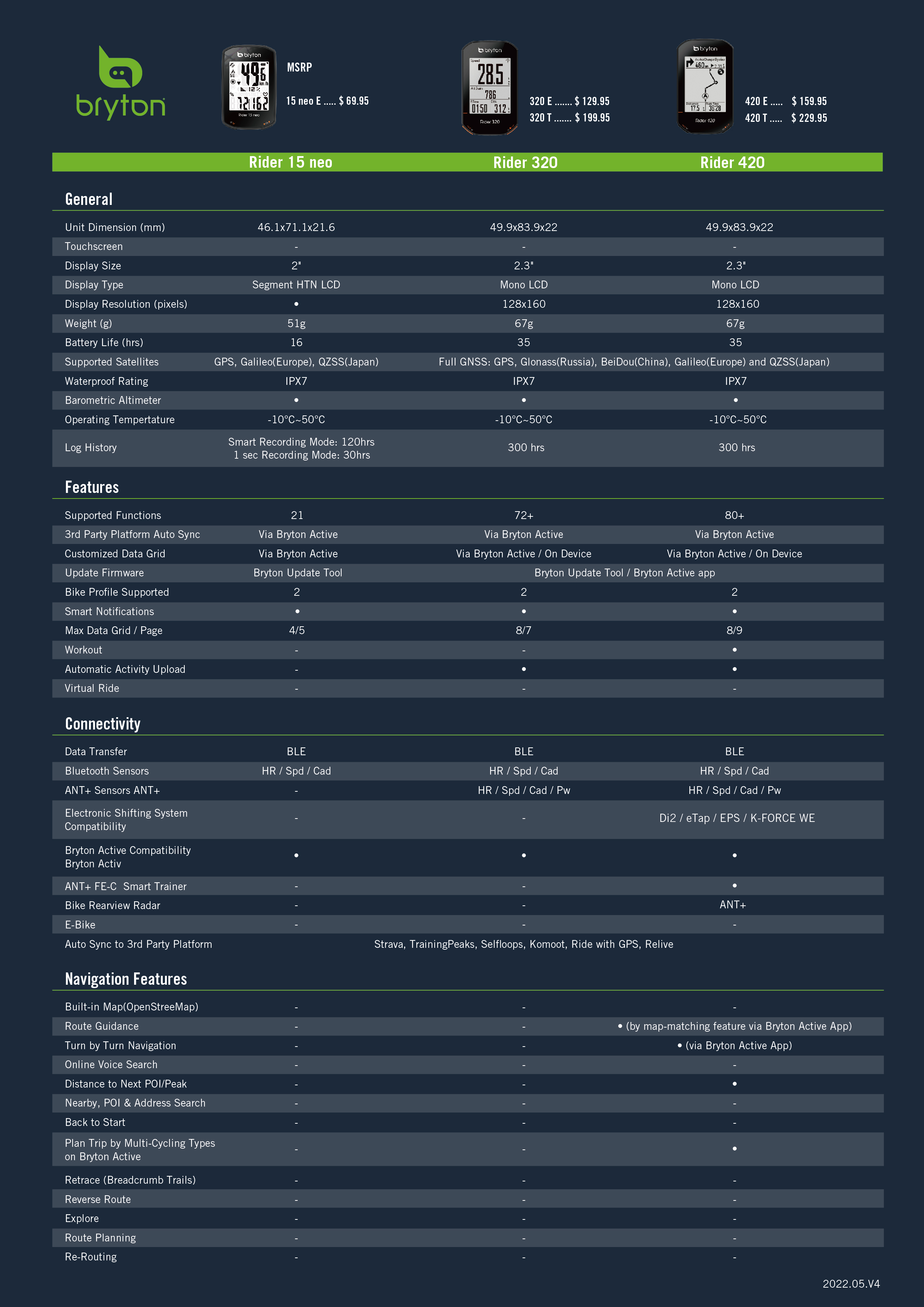 BRYTON - RIDER 460 E - Bryton Sport